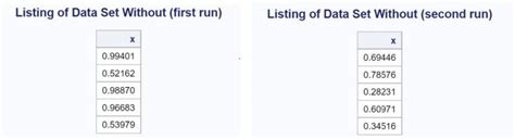 Creating Simulated Data Sets Sas Users