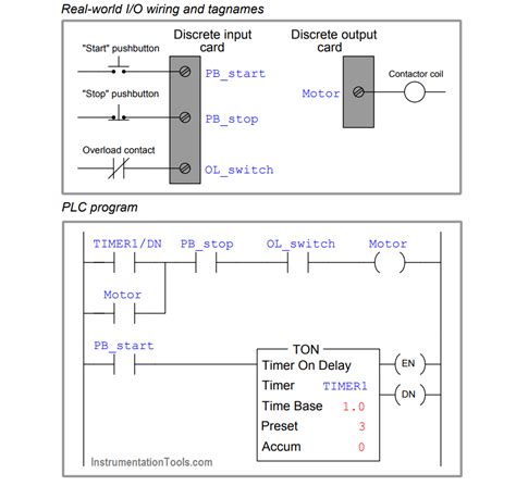 Cool Ladder Logic For Motor Control Electric Brake Cable 7 Wire To 4 Trailer Wiring Diagram