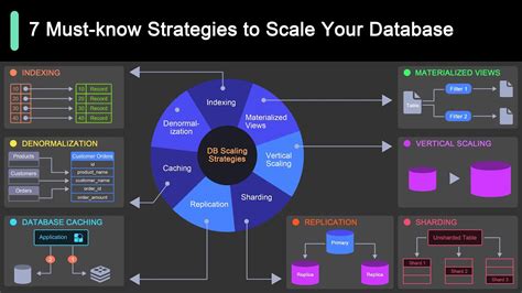 What Is Software Scalability And How To Achieve It