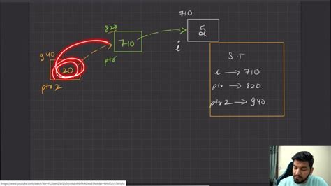 Aastha Muskan On Linkedin 100daysofcode Codingjourney Cplusplus Doublepointers Mcqs