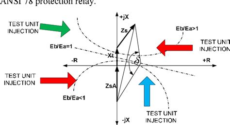 figure 3 from improvements in testing pole slipping protection relays