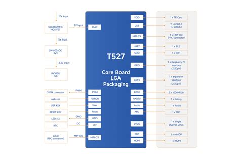 Rich Development Resources