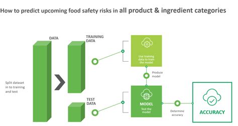 Episode 4 How To Select The Right Prediction Metric For Effective