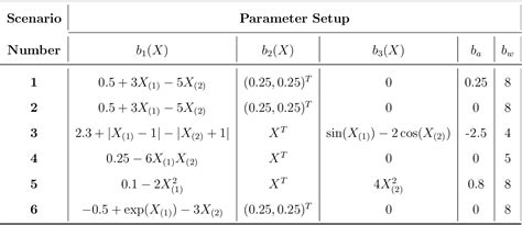Table 2 From Optimal Treatment Regimes For Proximal Causal Learning Semantic Scholar