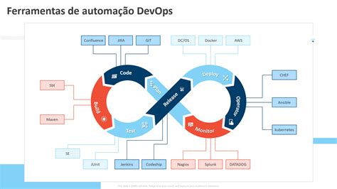 Atualizado Em 2023 Os 10 Principais Modelos De Devops Para Aproveitar A Engenharia Inteligente