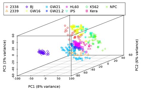pca主成分分析原理与基础知识 测序中pca csdn博客