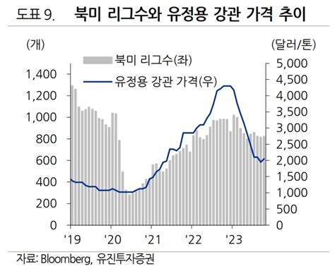 ① 나홀로 적자 미스터리