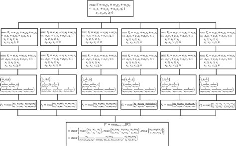 Figure 1 From An Efficient Approach To Solve The Constrained Owa Aggregation Problem Semantic