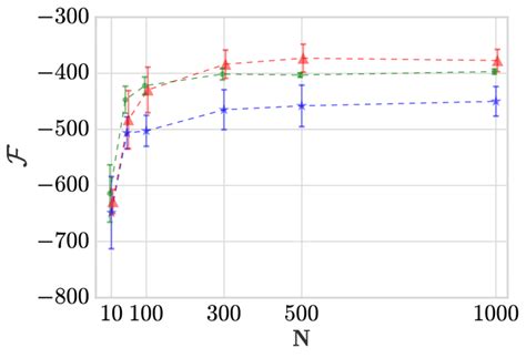 2 Mean Fitness Values ± Standard Deviation For The Best Individual Of Download Scientific