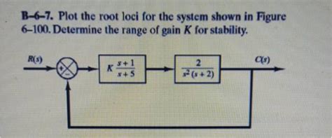 Solved B 6 7 Plot The Root Loci For The System Shown In Chegg Com