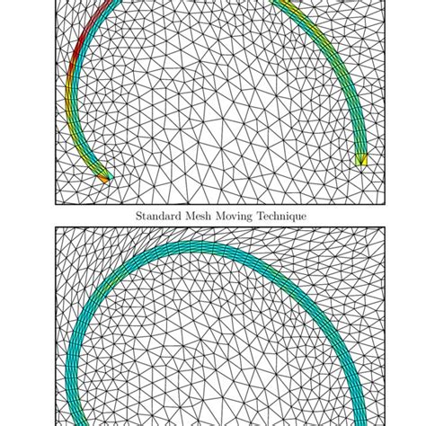 Mesh Deformations Of The Fluidstructure Interaction Model Problem For
