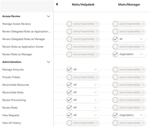 Configure A User Profile Netwrix Product Documentation