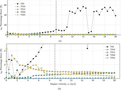 A Ts20 Cgan Used To Generate 200 Samples For Class Labels Between 0 Download Scientific