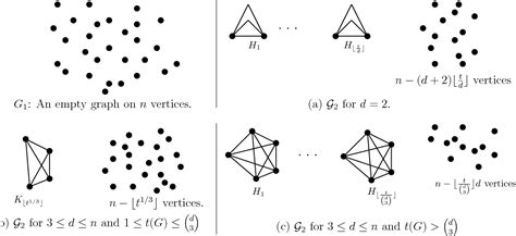 Figure 1 From Triangle Estimation Using Polylogarithmic Queries