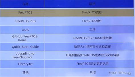 02freertos移植freertos 多核移植 Csdn博客