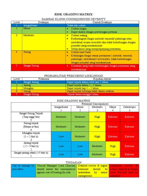 Risk Grading Matrix Pdf