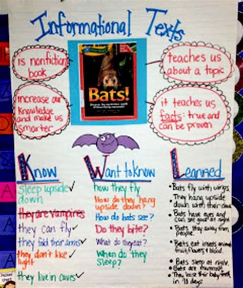 Informative Writing Anchor Chart