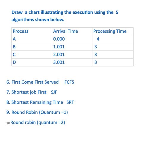 Solved Draw A Chart Illustrating The Execution Using The 5