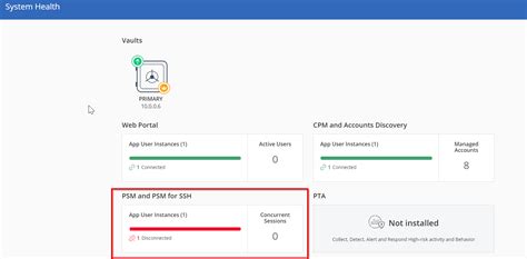 Custom Monitoring Cyberark Pam In Search Of Identity