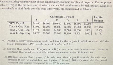 Solved Develop A Binary Programming Model To Determinie The