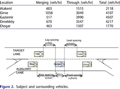 Traffic Volume At The Weaving Segments Download Scientific Diagram