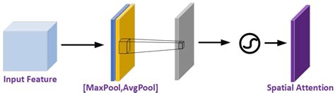 Underwater Ycc Underwater Target Detection Optimization Algorithm Based On Yolov7