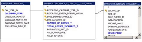 Chapter 7 Defining Virtual Data Sources To Reduce Complexity For