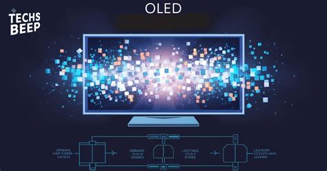 Oled Basics Techsbeep Your Tech Redar Oled Basics Techsbeep Your Tech Redar
