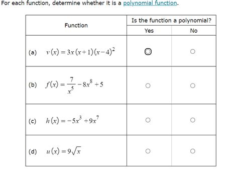 Solved For Each Function Determine Whether It Is A