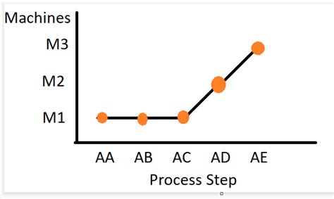 solved line chart to map relationships microsoft fabric community