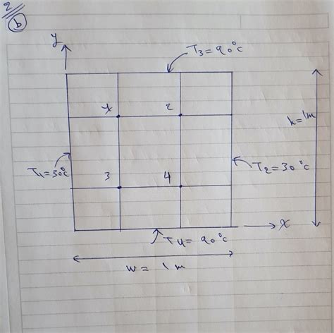 Pdf Matlab Code Steady State 2d Temperature Variation Heat Equation