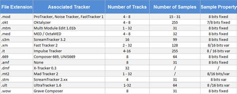 What Is A MOD File And How To Open It VideoProc