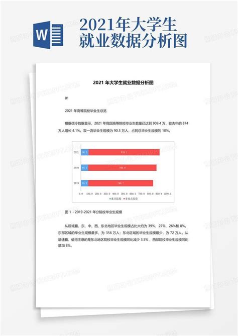 2021年大学生就业数据分析图word模板下载编号qzwdrvyj熊猫办公