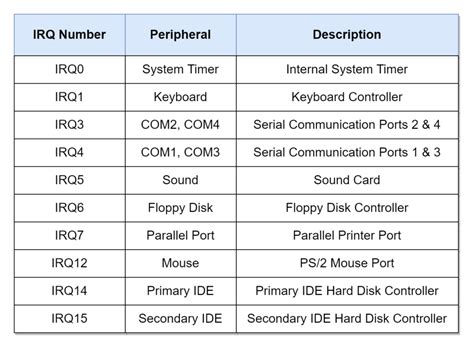 Priority Encoder Electronics Lab Priority Encoder Electronics Lab