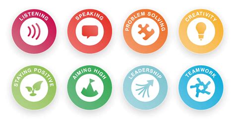 The Skills Builder Partnership Education