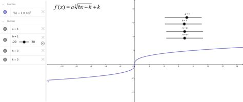 Transforming The Graph Of The Cube Root Function Geogebra