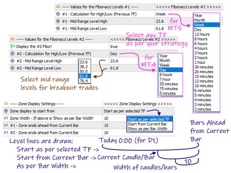 Descargue Indicador Técnico Fibonacci Dimension Mt4 Para Metatrader 4 En La Tienda Metatrader