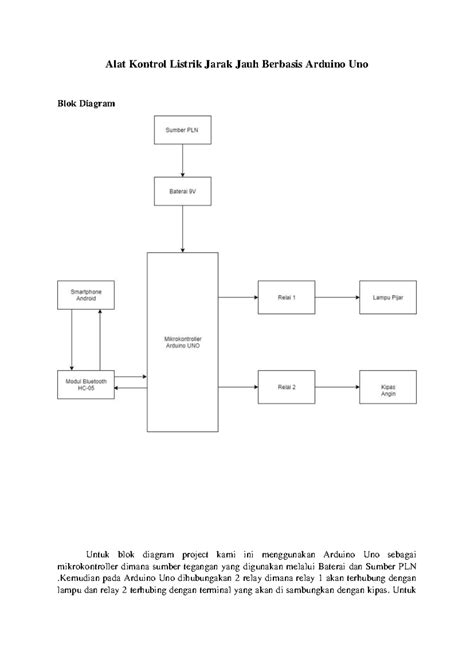 Alat Kontrol Listrik Jarak Jauh Berbasis Arduino Uno Kemudian Pada