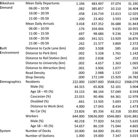 Example Estimated Network Travel Routes By Bicycle Between The Lbss