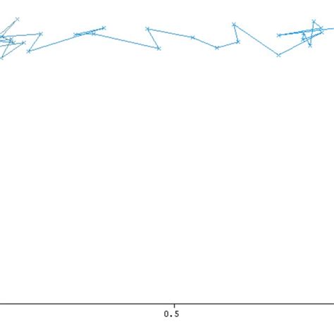 Threshold Curve Of A Positive Class Download Scientific Diagram