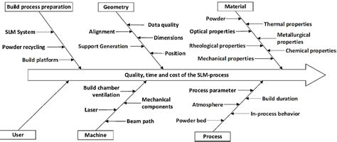 Figure 3 From Predicting The Porosity In Selective Laser Melting Parts Using Hybrid Regression
