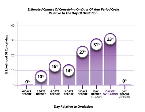 Understanding Luteinizing Hormone And How It Relates To Fertility Luteinizing Hormone Surge