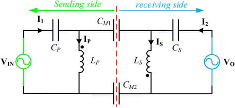 Equivalent Resonant System Circuit Download Scientific Diagram