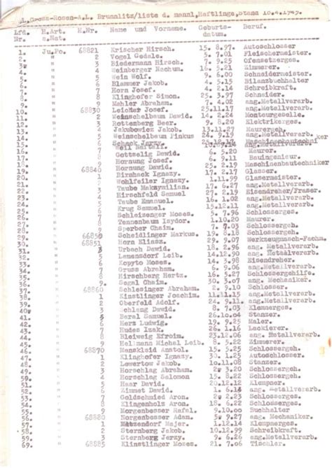 A La Venta En Ebay Un Original De La Lista De Schindler Por 3 Millones De Dólares Abadía Digital