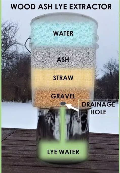 How To Make Soap From Fat And Ashes Homestead Survival Site Artofit