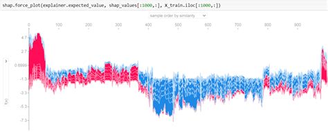 Explainable AI Unfold The Blackbox Towards Data Science