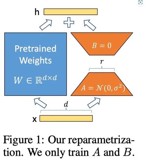 从0到1！得物如何打造通用大模型训练和推理平台 实时互动网