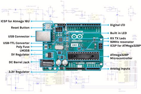 Arduino Uno Pin Diagram And Its Functions
