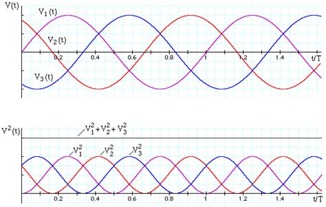 Three Phase Voltage Calculations