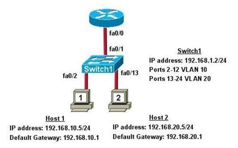 Refer To The Exhibit What Commands Must Be Configured On The 2950 Switch And The Router To